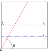 Trisecting an Angle